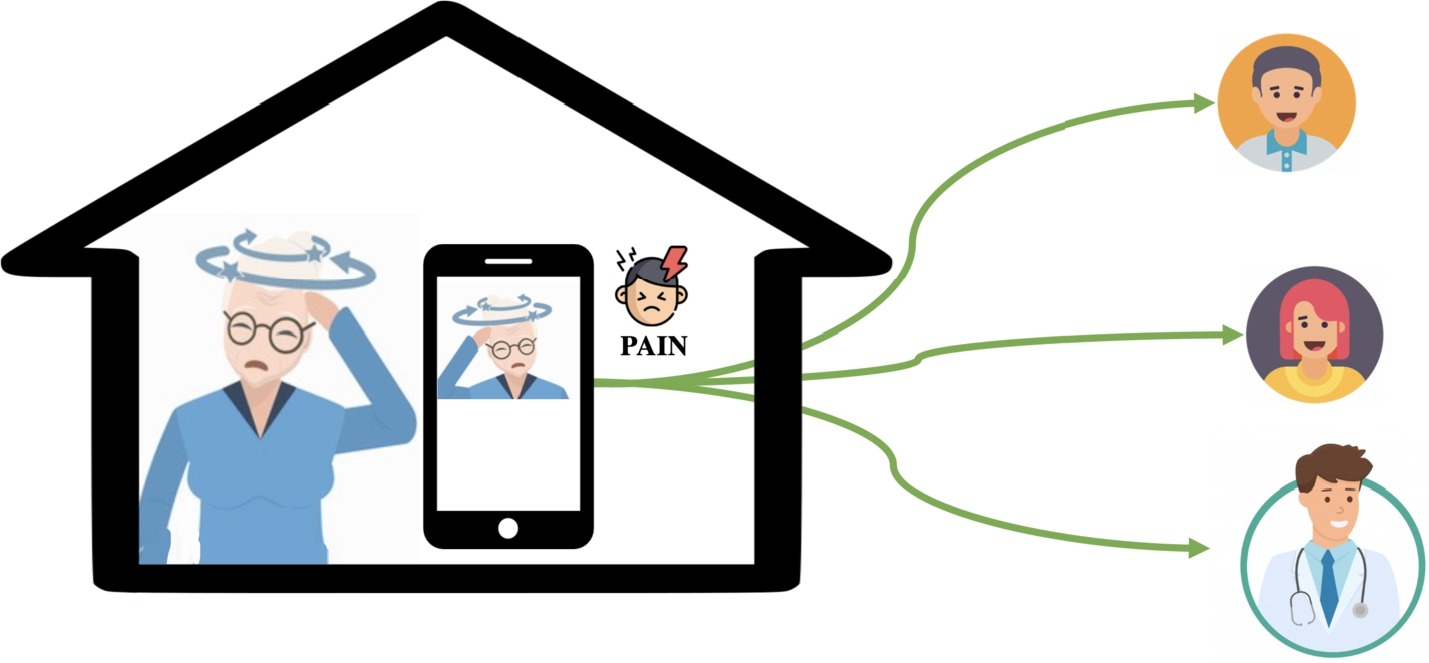 A Facial Expression Recognition Approach for Social IoT Frameworks ...