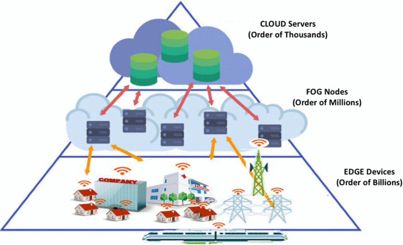 Cloud-Based Biometrics (Biometrics as a Service) for Smart Cities ...