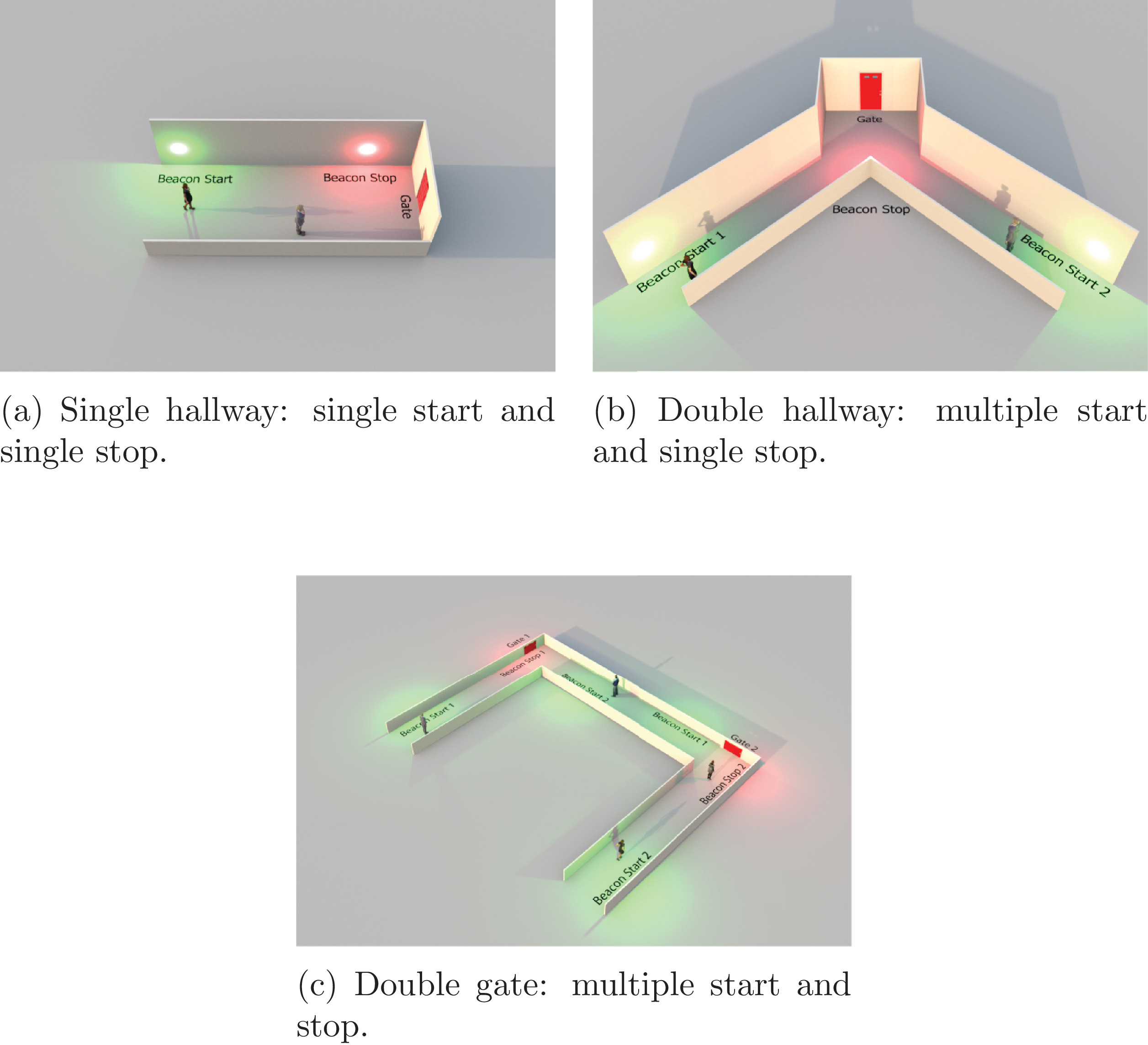 Walking in a smart city: Investigating the gait stabilization effect ...